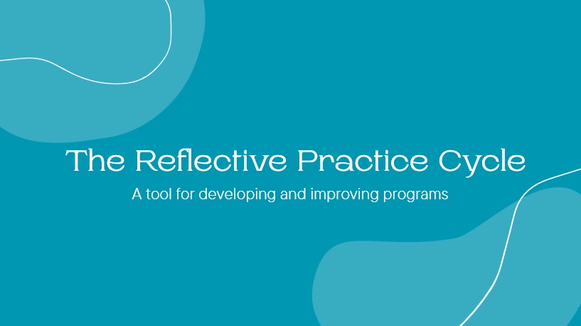 Reflective Practice Cycle – Museum Questions