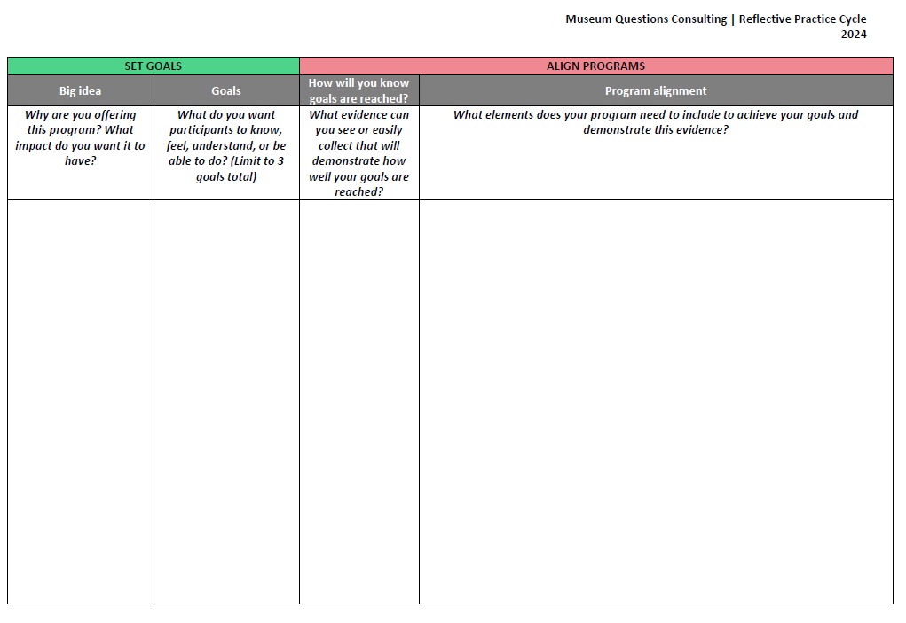 Reflective Practice Cycle – Museum Questions
