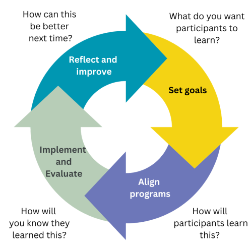 Museum Education – Museum Questions